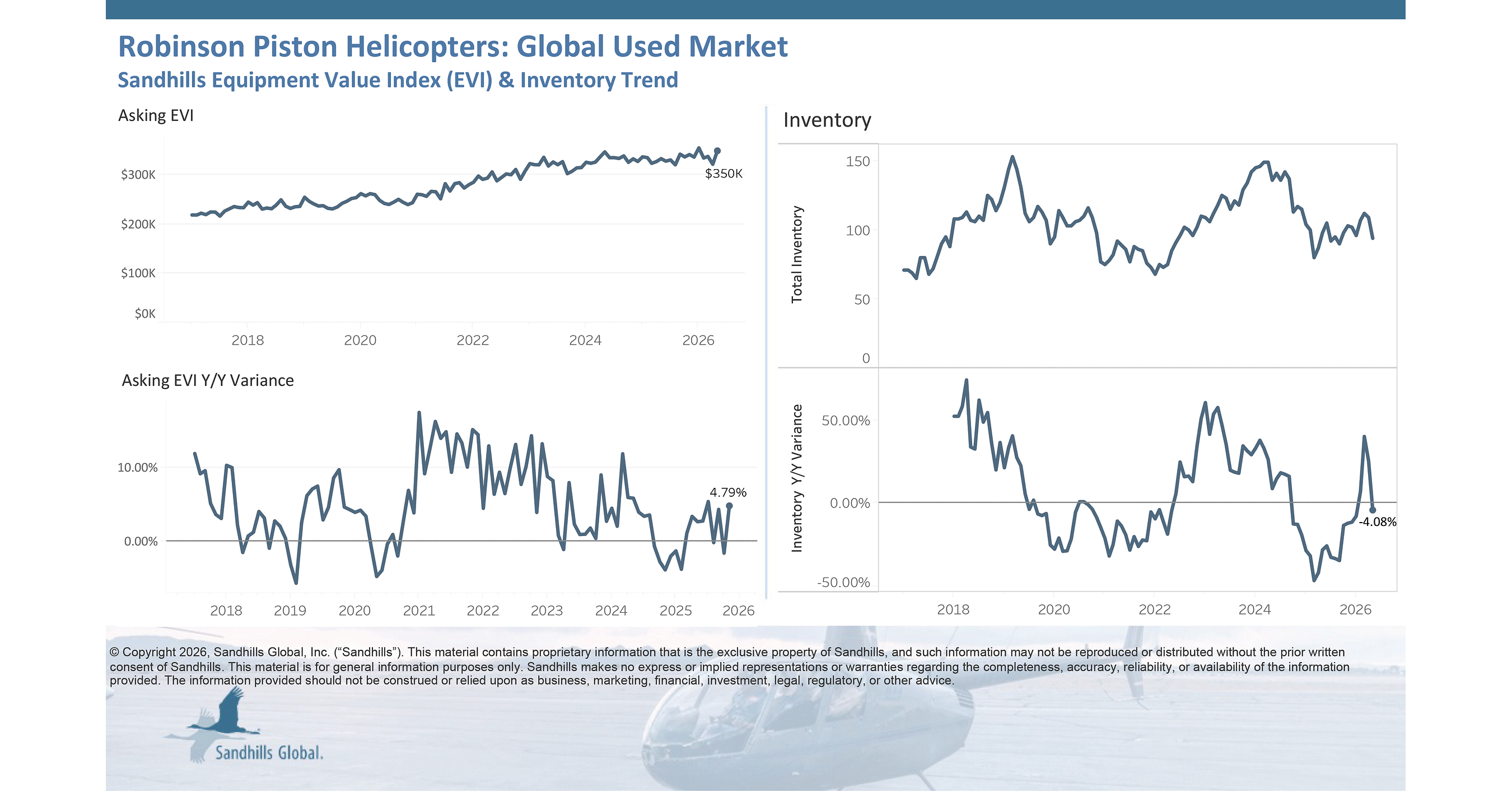 Pre-Owned Aircraft Values Post Marginal Changes in May