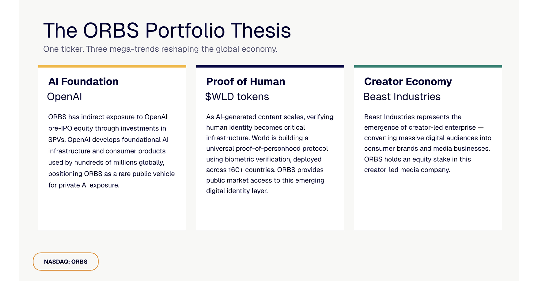 Eightco Holdings (NASDAQ: ORBS) dichiara un patrimonio complessivo di ...