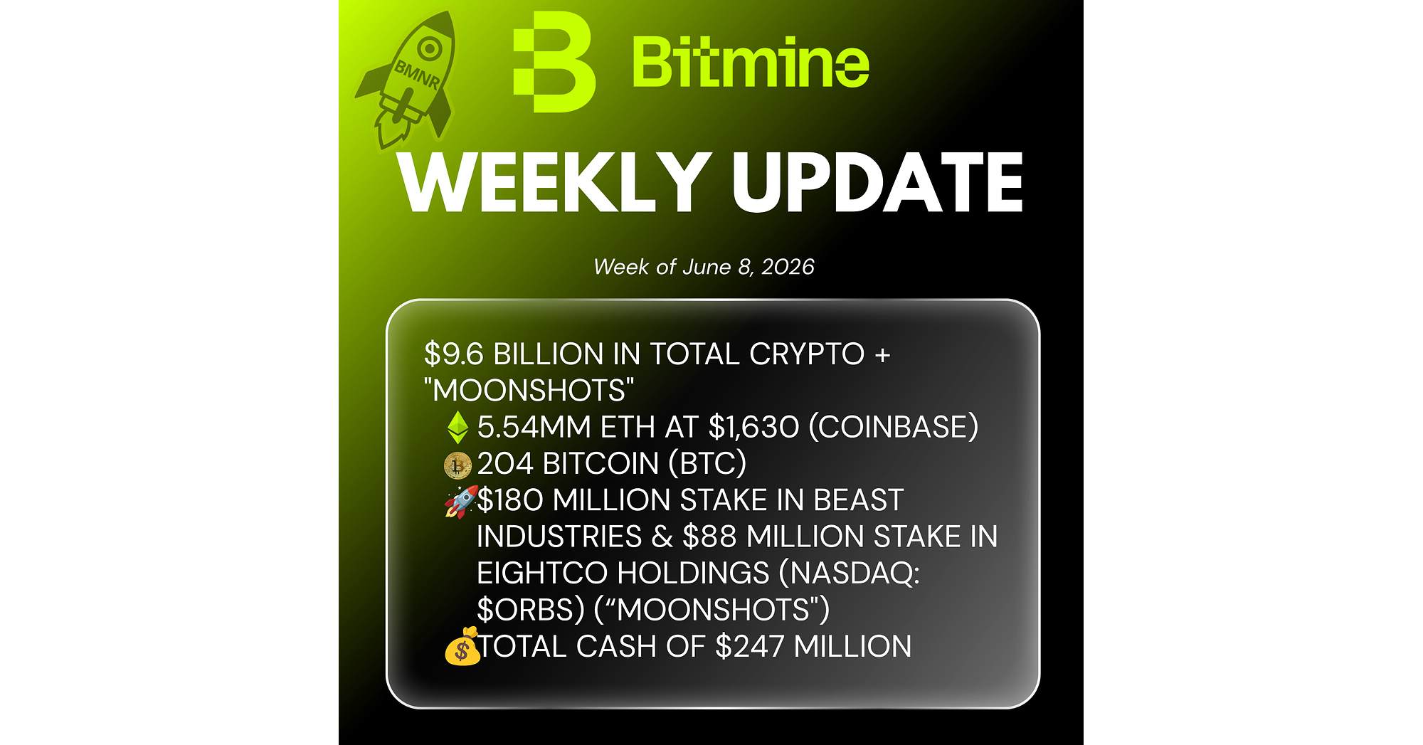 Bitmine Immersion Technologies (BMNR) anuncia que sus tenencias de ETH ...