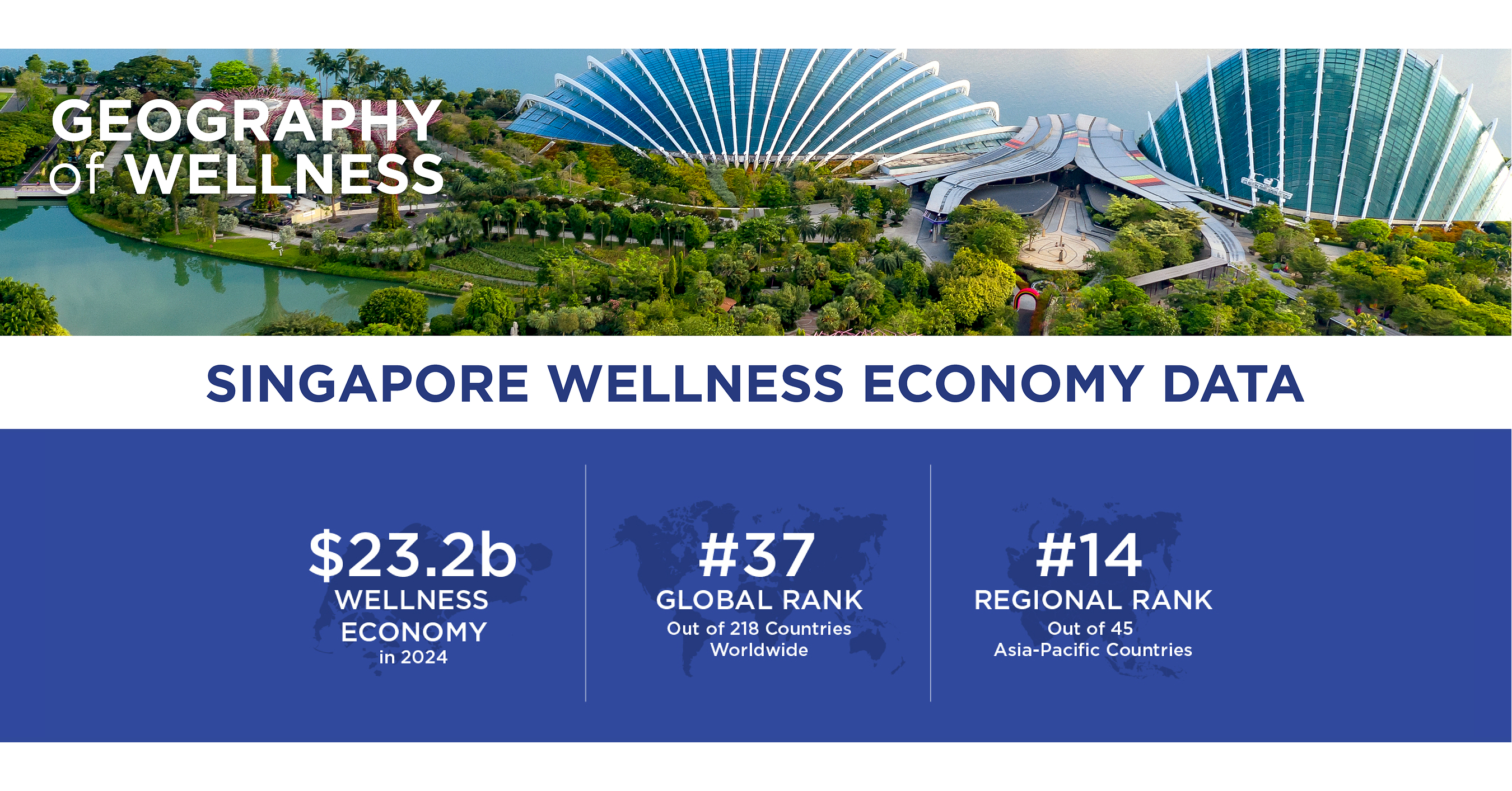 Singapore's Wellness Spending Per Capita Has Reached US$3,845 -- More ...