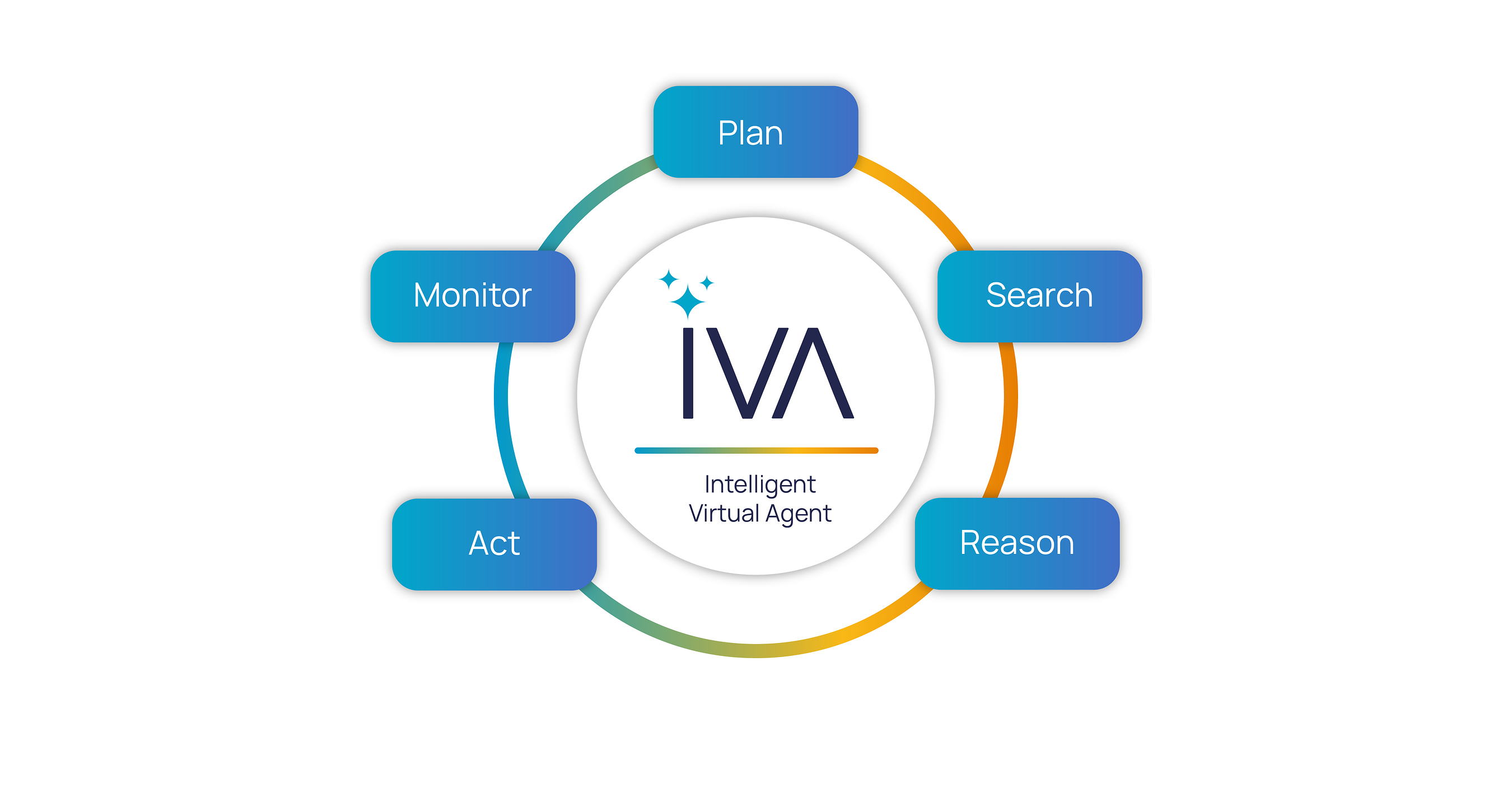 Ivalua Launches IVA Studio, Redefining How Procurement Works With AI