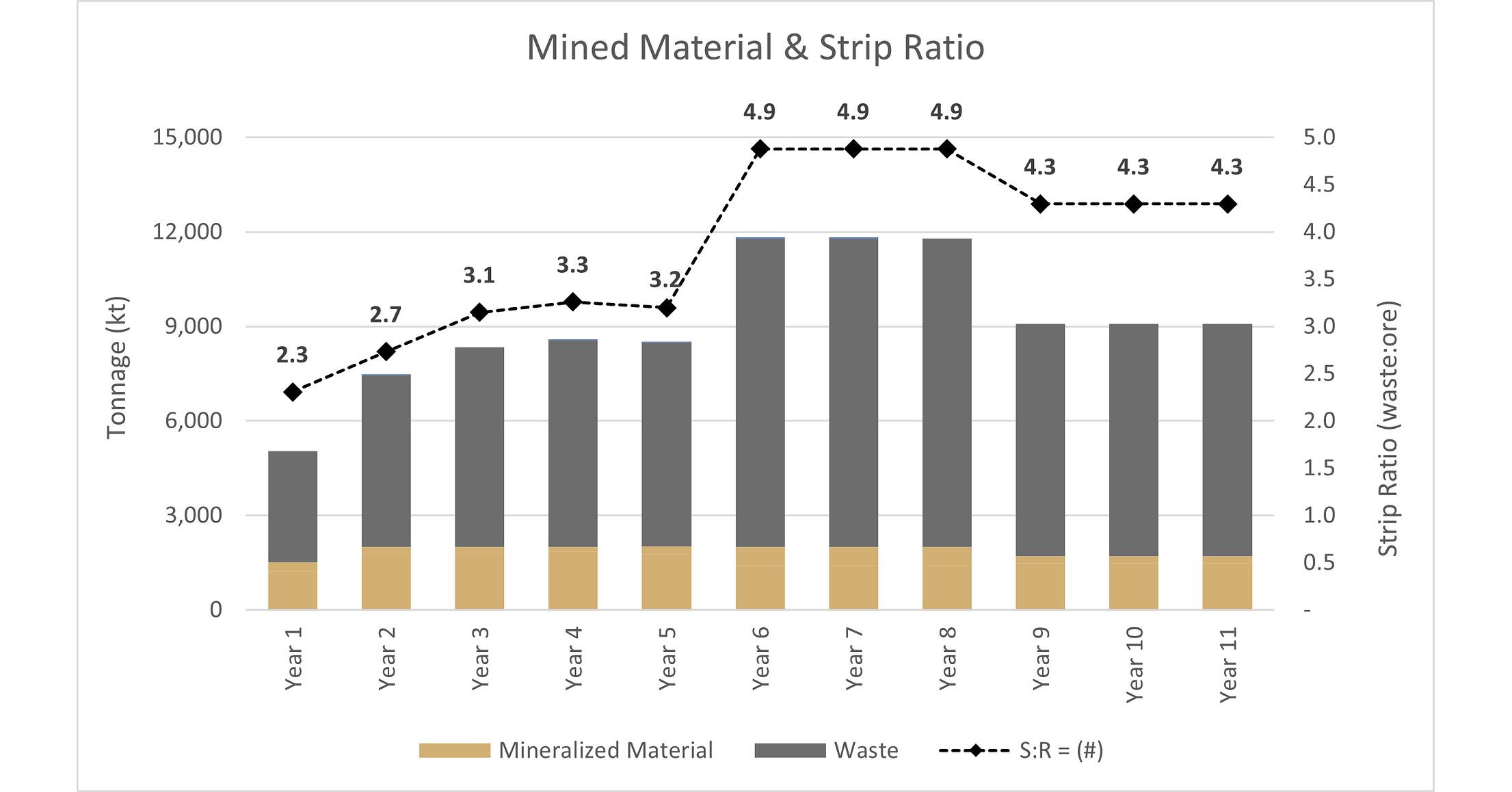 GoldMining Announces Positive PEA Highlighting $532 Million After-Tax ...
