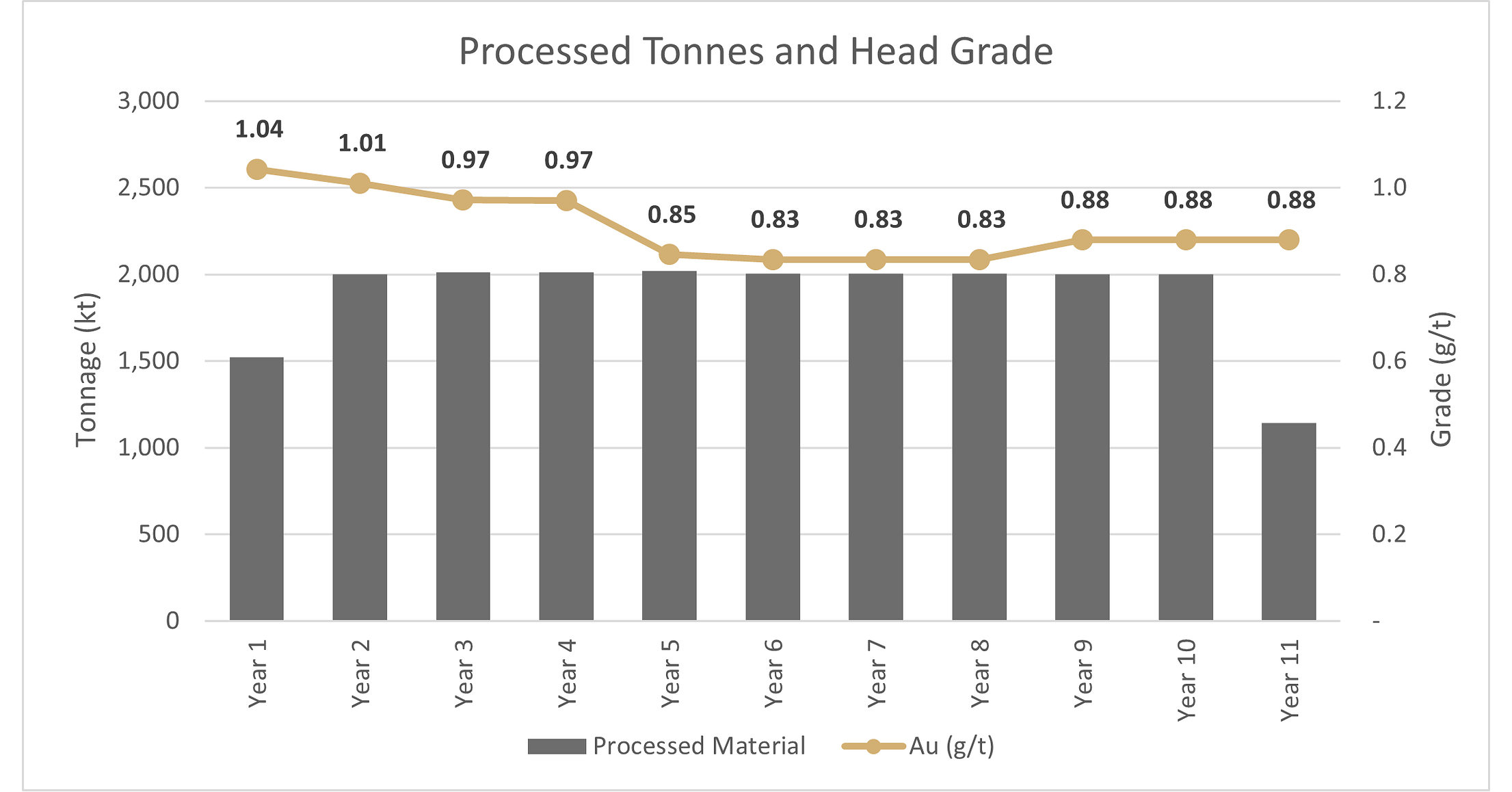 GoldMining Announces Positive PEA Highlighting $532 Million After-Tax ...