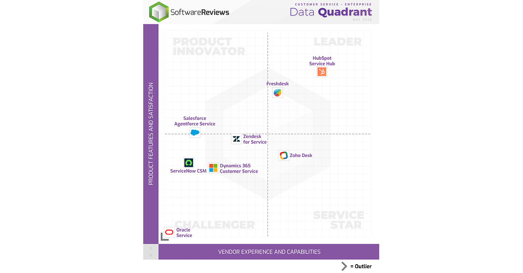 HubSpot Service Hub, Freshdesk, HelpDesk, and Zoho Desk Named Customer ...