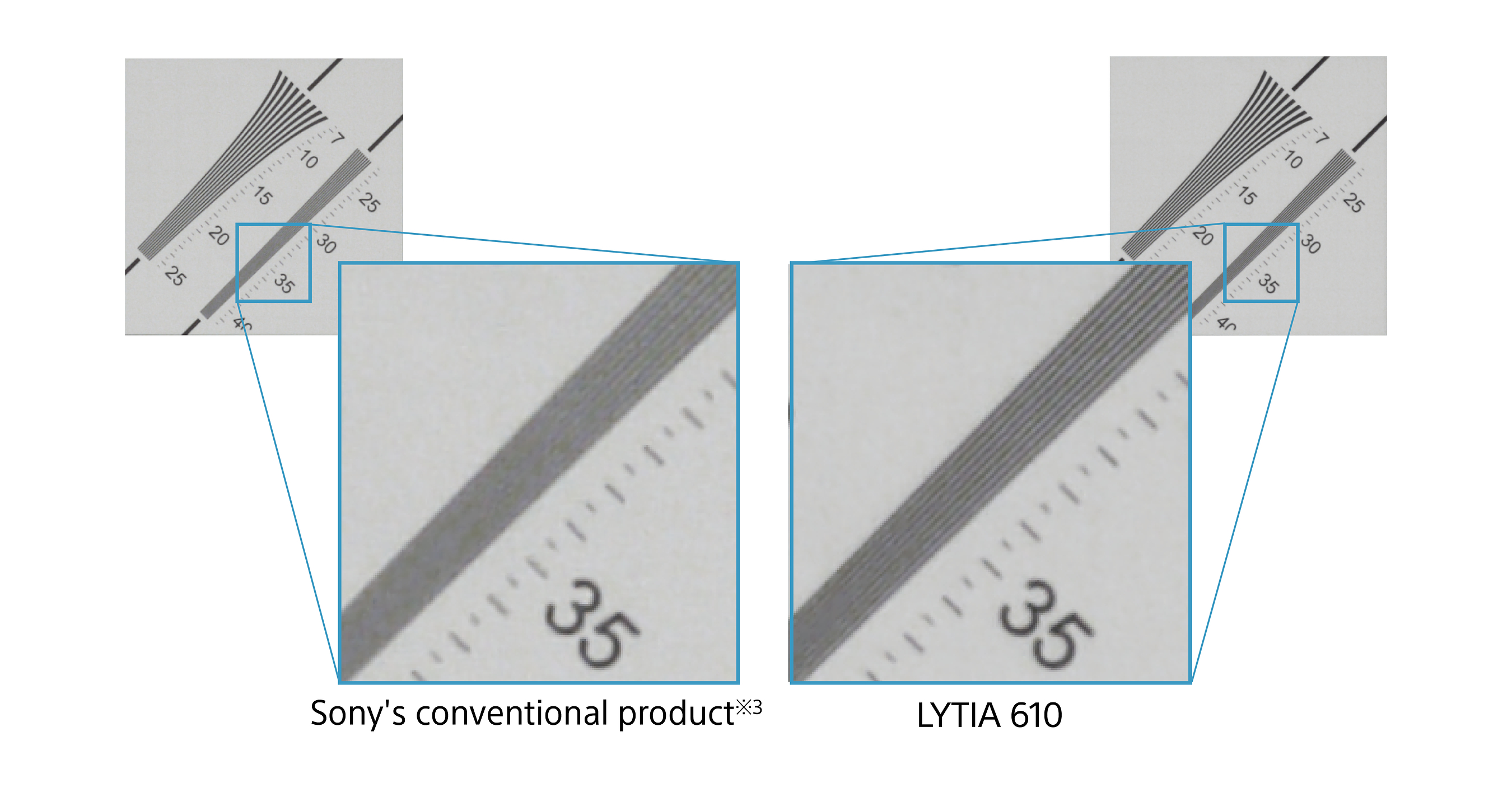 Sony Semiconductor Solutions to Release Advanced 1/2-type CMOS Sensor ...