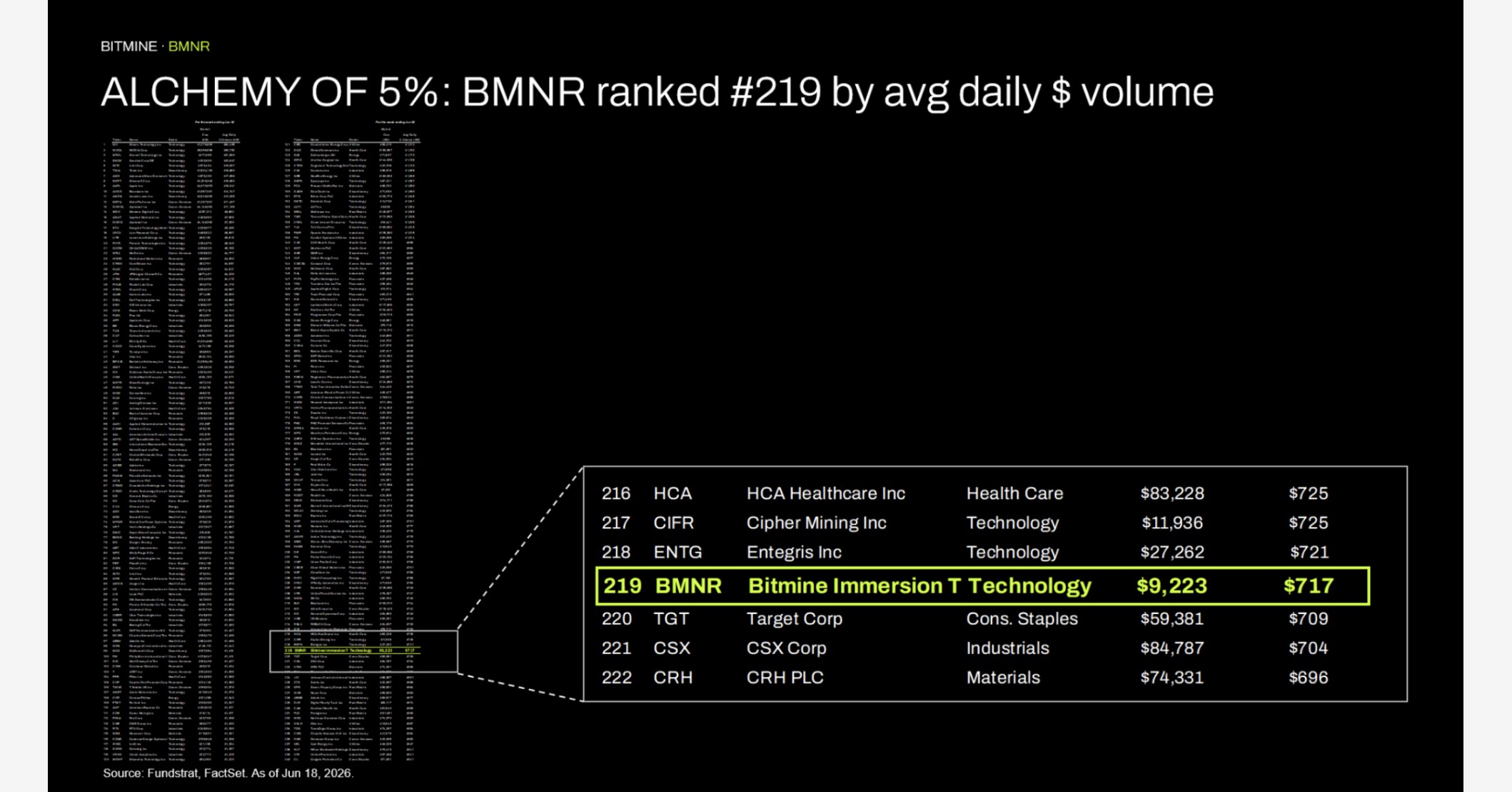 Bitmine Immersion Technologies (BMNR) Announces ETH Holdings Reach 5.67 ...
