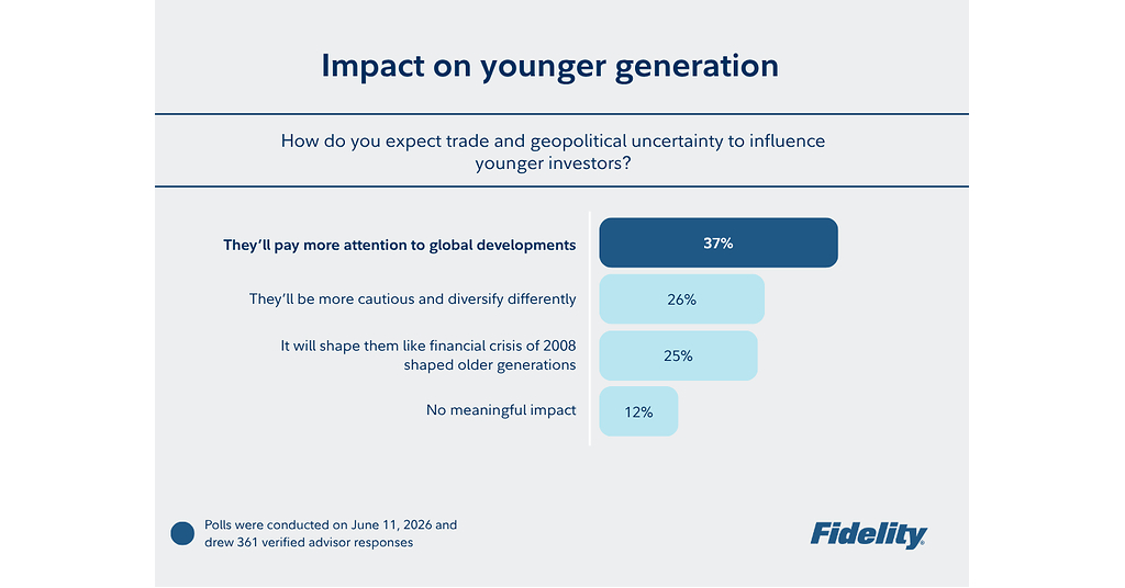 CUSMA Review: Nearly half of advisors say clients are raising trade and ...