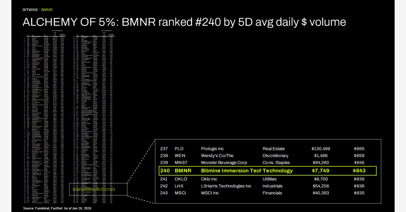 Bitmine Immersion Technologies (BMNR) Announces ETH Holdings Reach 5.70 ...