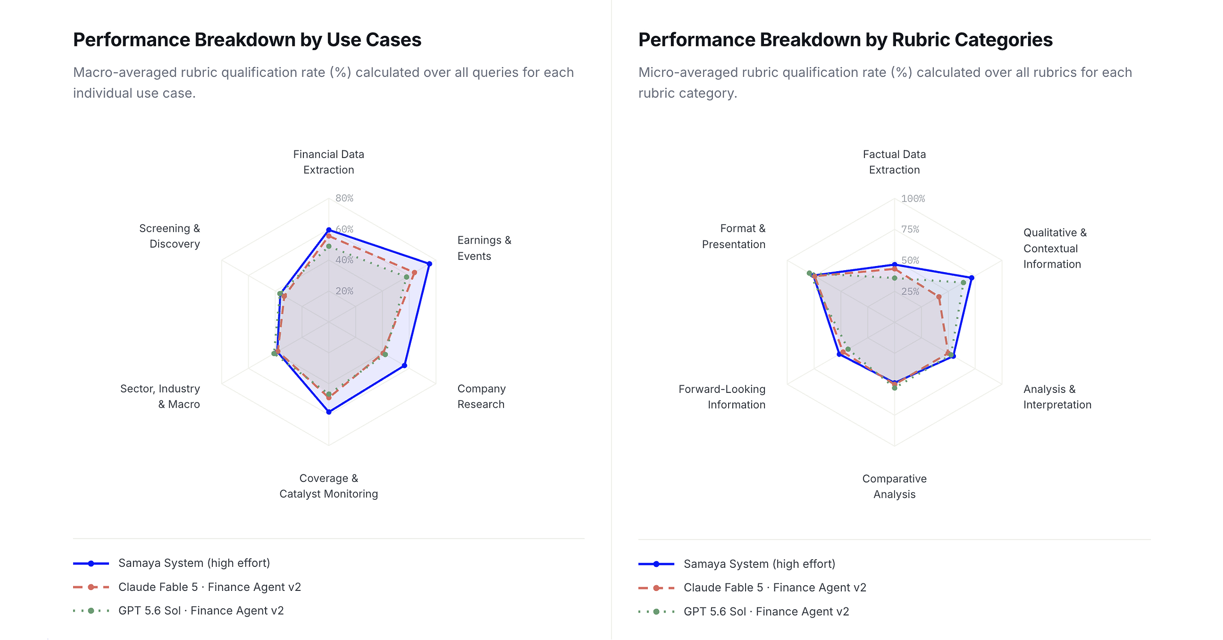Samaya AI Releases FrontierFinance, a New Public Benchmark for AI ...