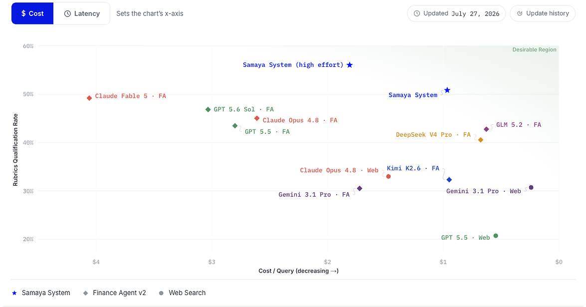Samaya AI Releases FrontierFinance, a New Public Benchmark for AI ...